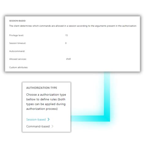 Cloud Radius Scalable Network Authentication Portnox