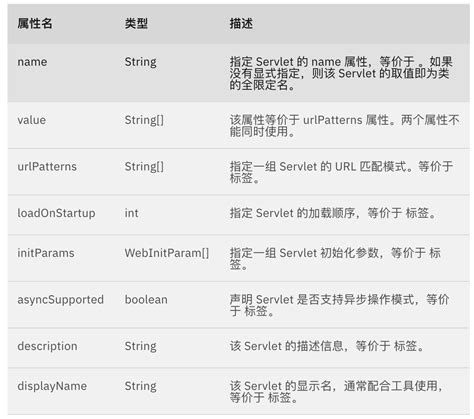 Servlet介绍 小鱼先生