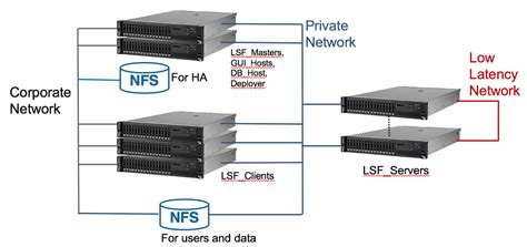 How Do I Prepare My Systems To Install Ibm Spectrum Lsf Suite For