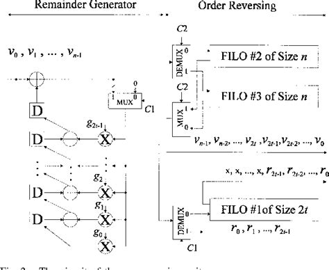 Figure 2 From An Area Efficient Pipelined Vlsi Architecture For