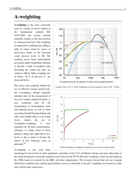A Weighting Noise Sound Production