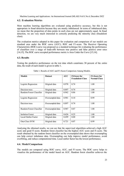 Machine Learning Algorithms For Credit Card Fraud Detection Pdf Credit Cards Personal Debt