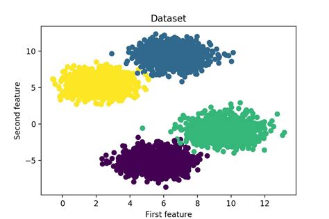 softmax回归原理与实现 知乎
