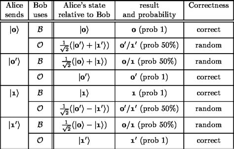 Table 11 From Oracle Quantum Computing Semantic Scholar