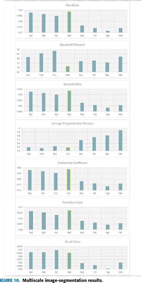 Figure 10 From Convolutional Neural Network Based Multiscale Feature