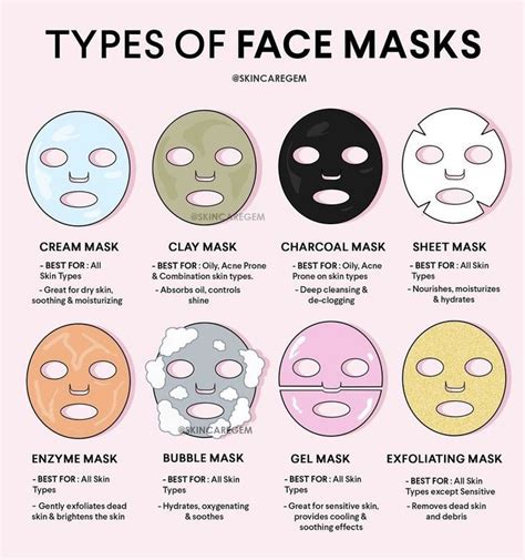 𝓭𝓲𝓯𝓯𝓮𝓻𝓮𝓷𝓽 𝓽𝔂𝓹𝓮𝓼 𝓸𝓯 𝓯𝓪𝓬𝓮 𝓶𝓪𝓼𝓴 In 2024 Homemade Skin Care Basic Skin