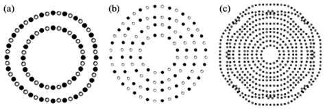 Simulation Of Bn Nanotubes With A Two B Four And C Ten Walls