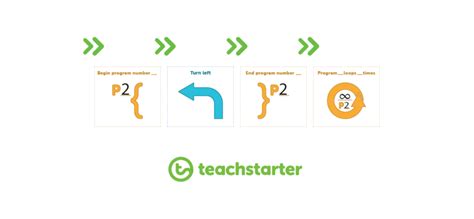 Teaching Coding In Primary Schools Coding Teaching Resources Teach Starter