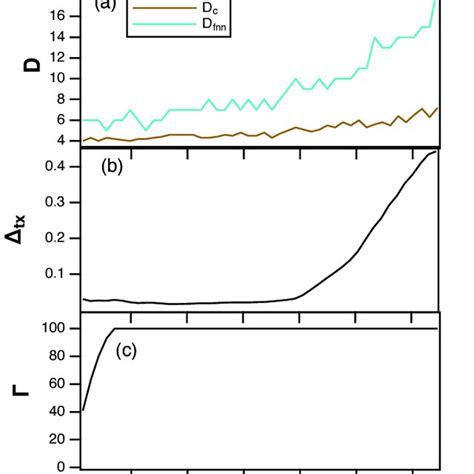 Proposed Dynamic Master Slave Configuration Download Scientific Diagram