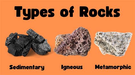 Major Types Of Rocks Sedimentary Igneous Metamorphic Youtube