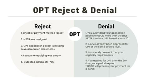 Opt Reject Opt Application Opt Solution In Usa Cptdog