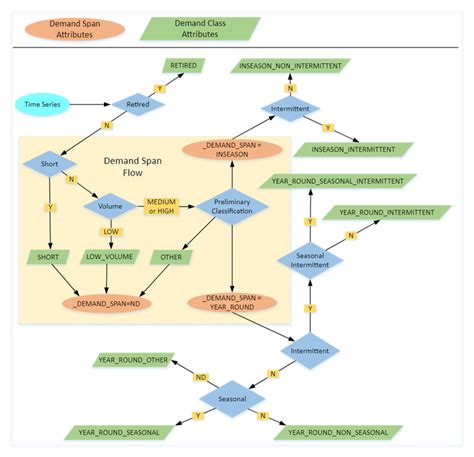 forecasting with segmentation and machine learning medium