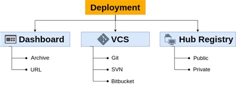 Accuwebcloud Environment Deployment Guide Accuweb Cloud