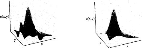 Figure 1 From A Triangular Spectral Element Method Applications To The Incompressible Navier
