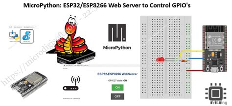 Micropython Esp32 Webserver To Control Gpios