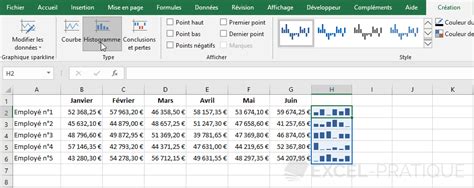 Formation Excel Les Graphiques Sparkline