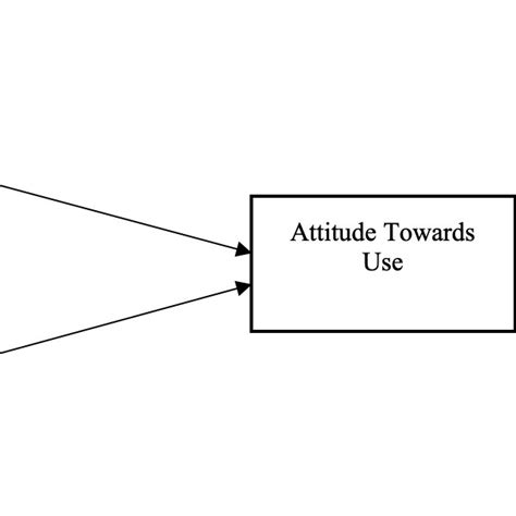 Technology Acceptance Model 11 Download Scientific Diagram