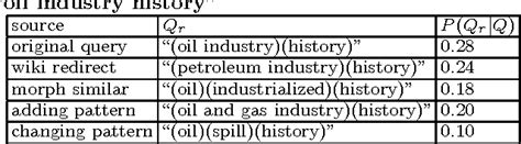 Table 1 From Modeling Reformulation Using Passage Analysis Semantic