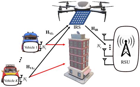 Uplink Of An Irs Assisted Mimo Communication Between Several Connected Download Scientific