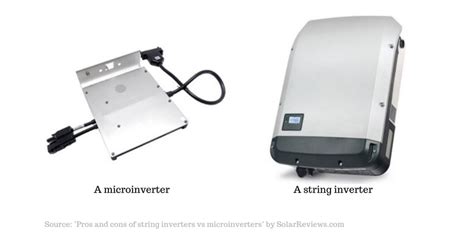 Choosing The Right Solar Inverter String Vs Micro Inverters