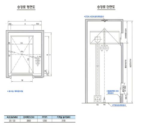 유압식 자동차용 엘리베이터 Hc Series By Hankook Elevator Komachine Supplier Profile And Product List