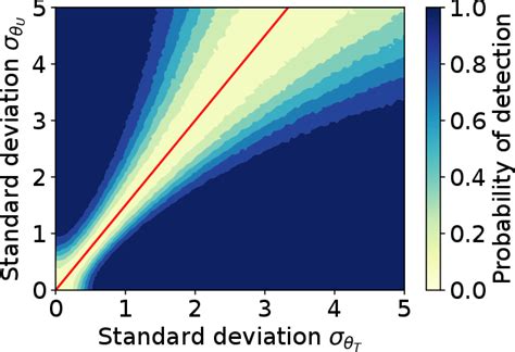 figure 1 from detecting hidden confounding in observational data using