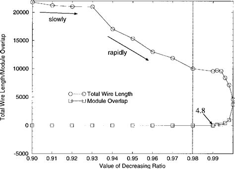 Figure 1 From Vlsi Circuit Placement With Rectilinear Modules Using