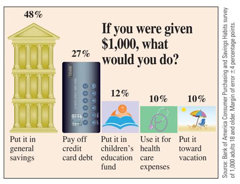 Solved The Following Display Is A Graph Similar To One That Appeared In Usa Today June 29