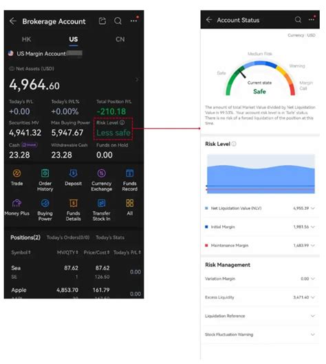 How Can You Calculate Margin Interest
