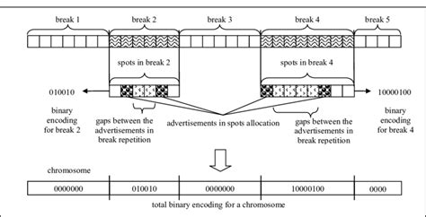 Chromosome Representation Download Scientific Diagram
