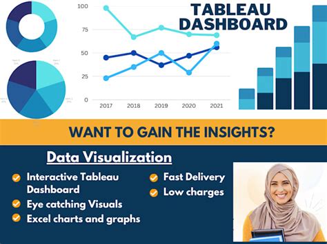 Create Attractive Data Visualization To Provide Insights By