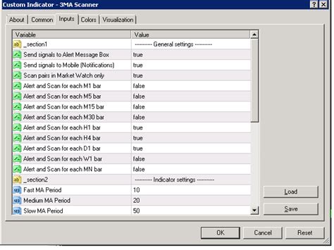 three moving average scanner