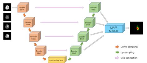 Figure 2 From Deep Convolutional Neural Network With A Multi Scale
