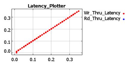 Performance Of PCI Express D Latency Calculation Across PCI Express To Download Scientific
