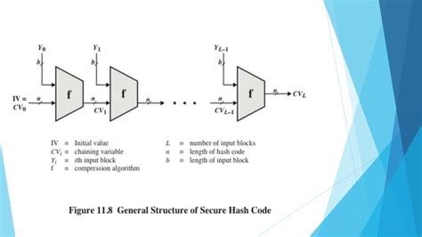 Unit 4pptx Of Hash Function In Cryptography Pptx Programming