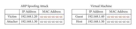 Two Cases Of The ARP Cache Table Of An AP Download Scientific Diagram