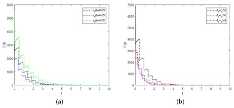 New μ Synchronization Criteria For Nonlinear Driveresponse Complex Networks With Uncertain