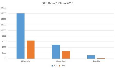 Free STD Testing HIV Test Clinics In Omaha NE