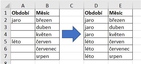 CurrentRegion a UsedRange Excel VBA Školení konzultace