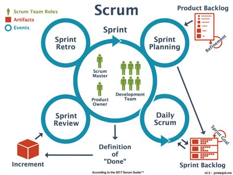 Scrum là gì Tổng quát về mô hình Scrum Blog Got It Vietnam