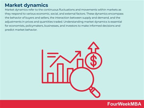 Market Dynamics Fourweekmba