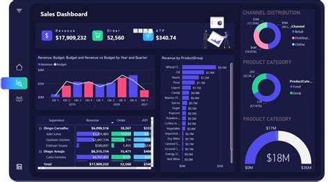 Musni Naleem On Linkedin Powerbi Powerbidesktop Dataanalytics