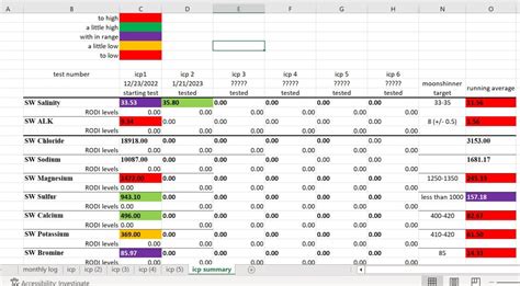 Icp Track Spreadsheet Reef2reef