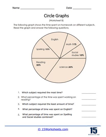 Circle Graphs Worksheets 15