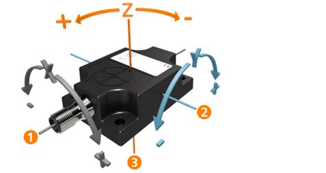Inclination Sensor Technology Ifm