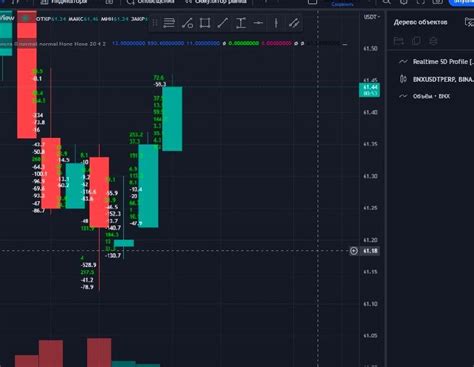 Mt4 And Tradingview Expert Who Can Code Indicator With Clusters And