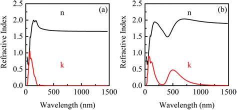 Influence Of External Electric Field On Electronic Structure And Optical Properties Of β Ga 2 O