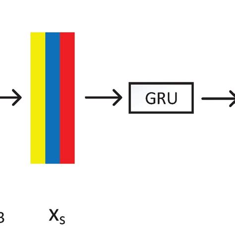 The Global Structure Attention Pooling Gsap Process Qualitatively