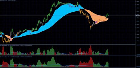 spread indicator for mt5 free download