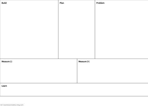 Problem Solution Template Collection